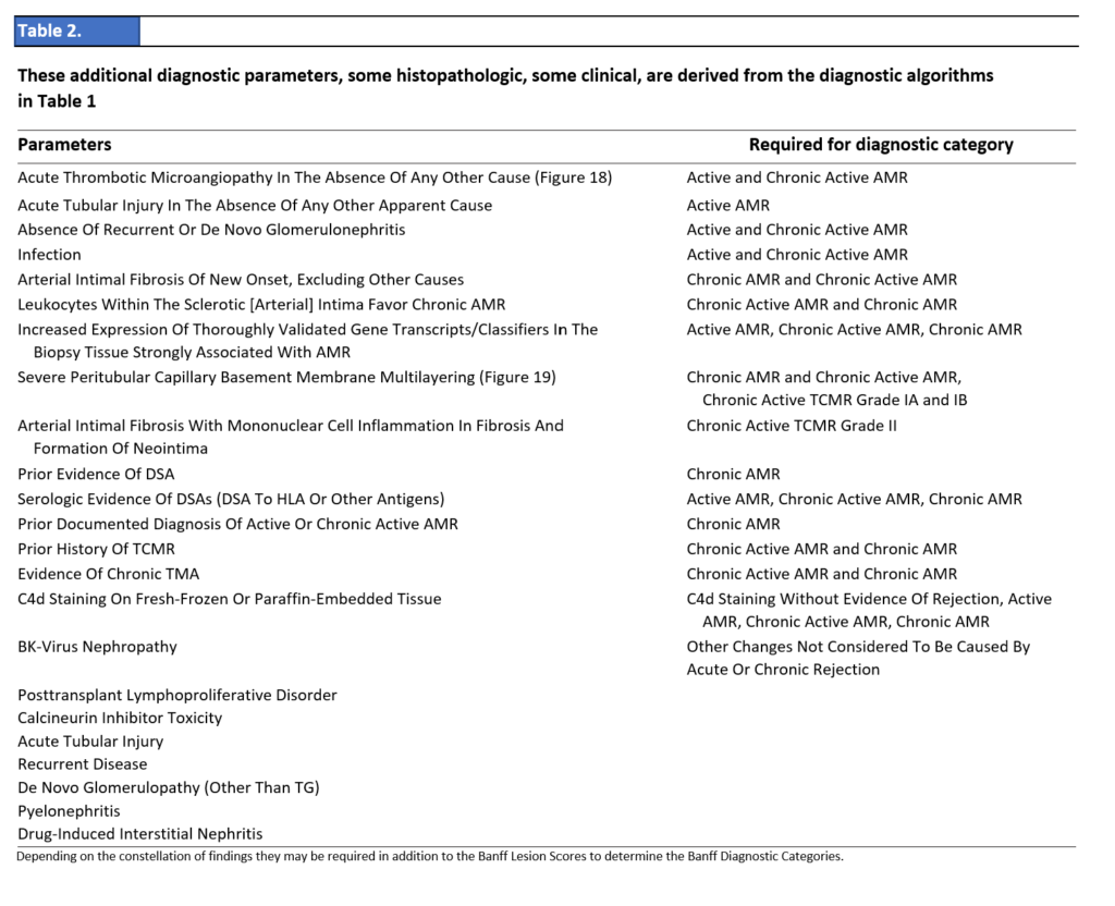 Central Repository for Banff 2019 Resources - BANFF